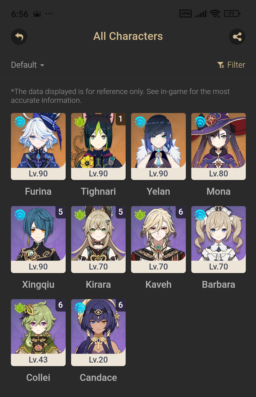 How to build Kaveh team without Nilou or Nahida? Genshin Impact | HoYoLAB