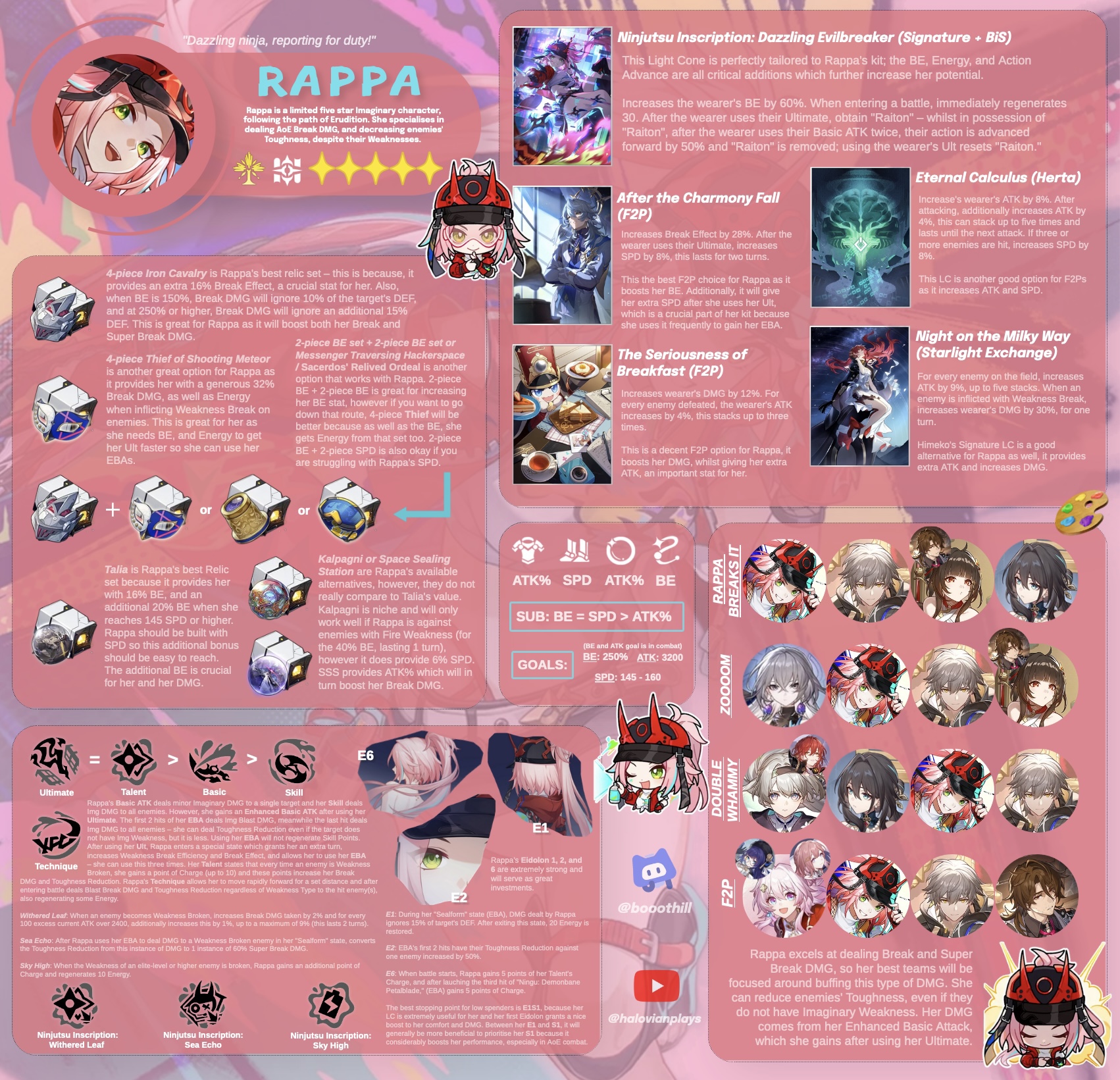 [V2.6] Rappa Build Guide! 🎨 Honkai: Star Rail | HoYoLAB