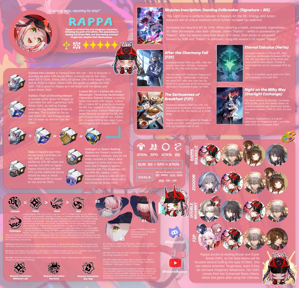 [V2.6] Rappa Build Guide! 🎨 Honkai: Star Rail | HoYoLAB