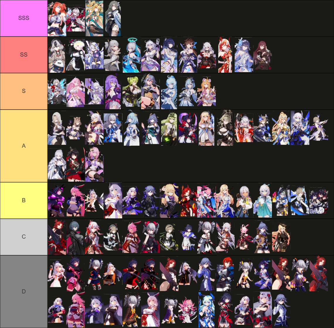 Honkai Imapct 3 v7.8 Tier List Honkai Impact 3rd | HoYoLAB