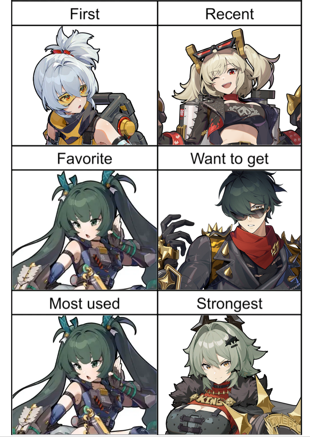 Characters list zzz Zenless Zone Zero | HoYoLAB