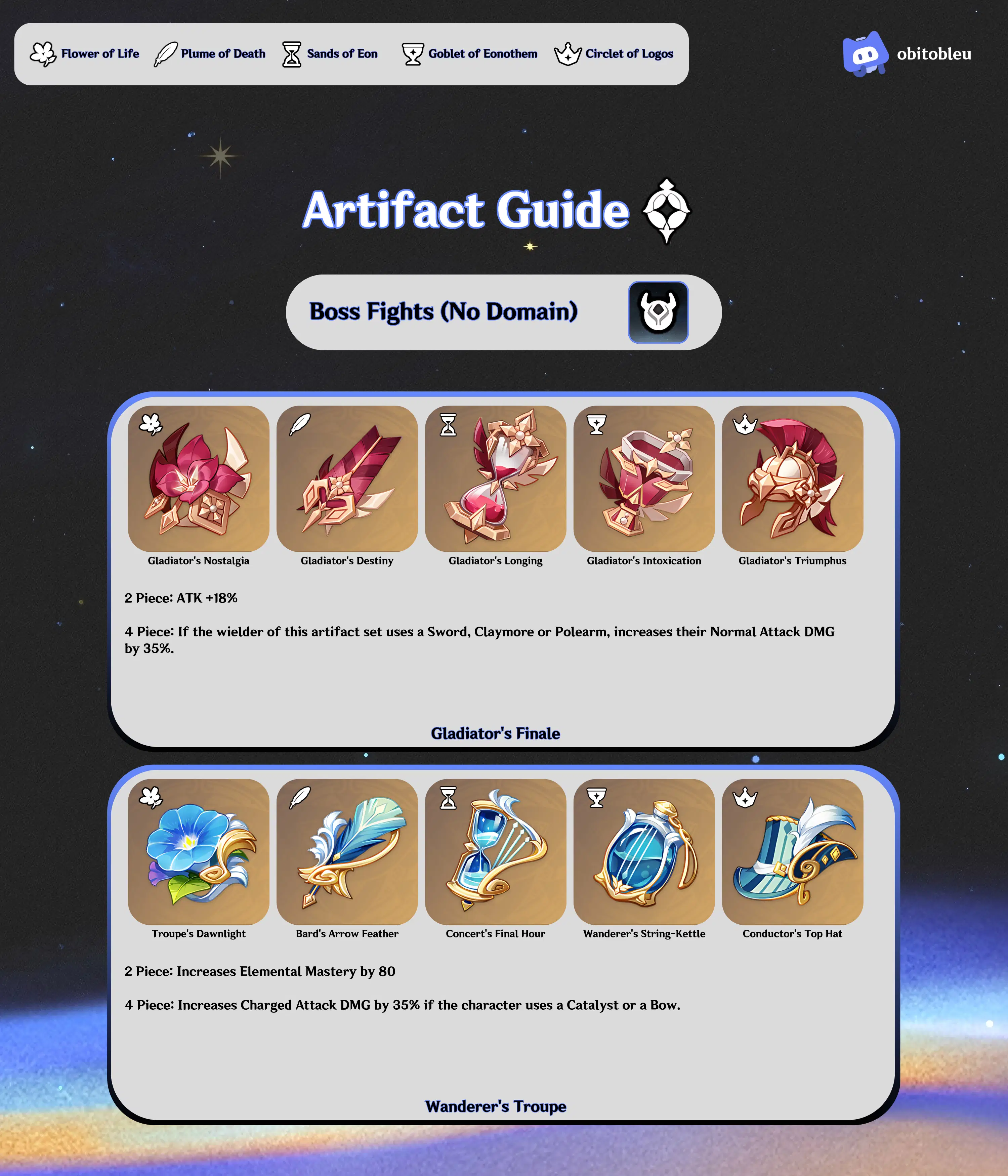 Artifact Guide: Gladiator's Finale & Wanderer's Troupe Genshin Impact ...