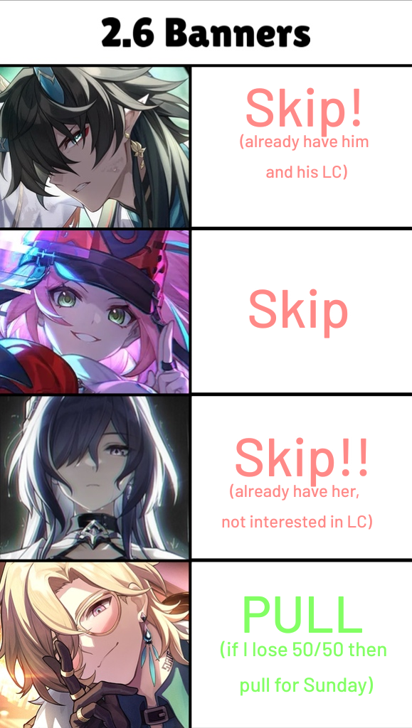 F2P pulls chart Honkai: Star Rail | HoYoLAB