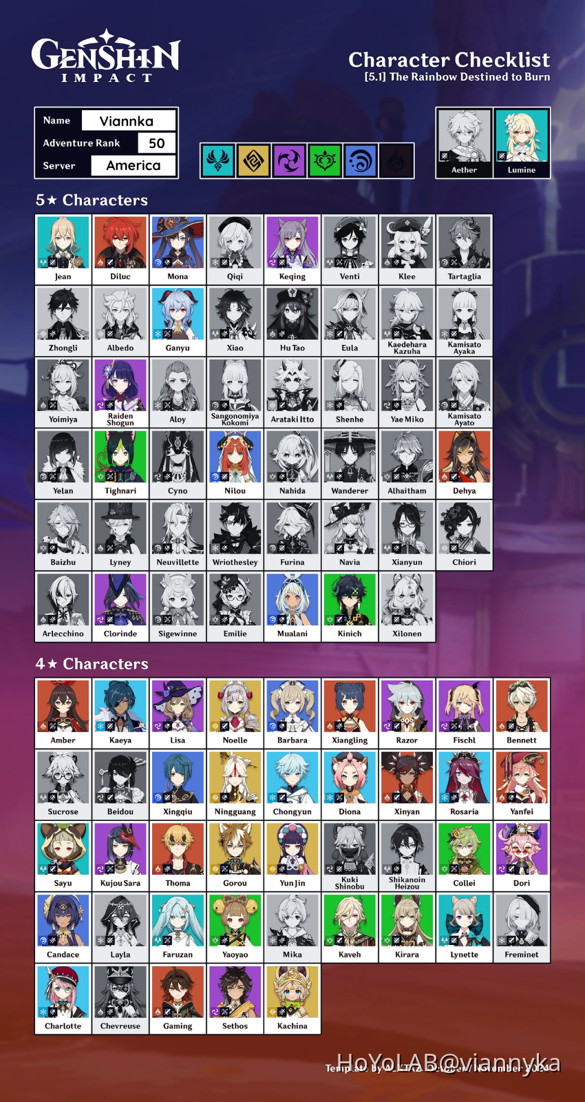 My 5.1 Character checklist (made by ALXTAZ) Genshin Impact | HoYoLAB