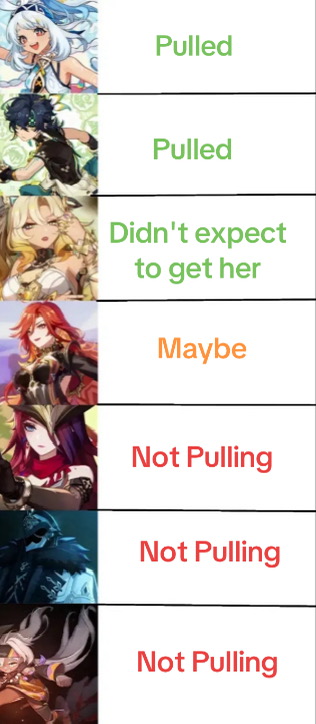Natlan Characters Pulling List Genshin Impact | HoYoLAB