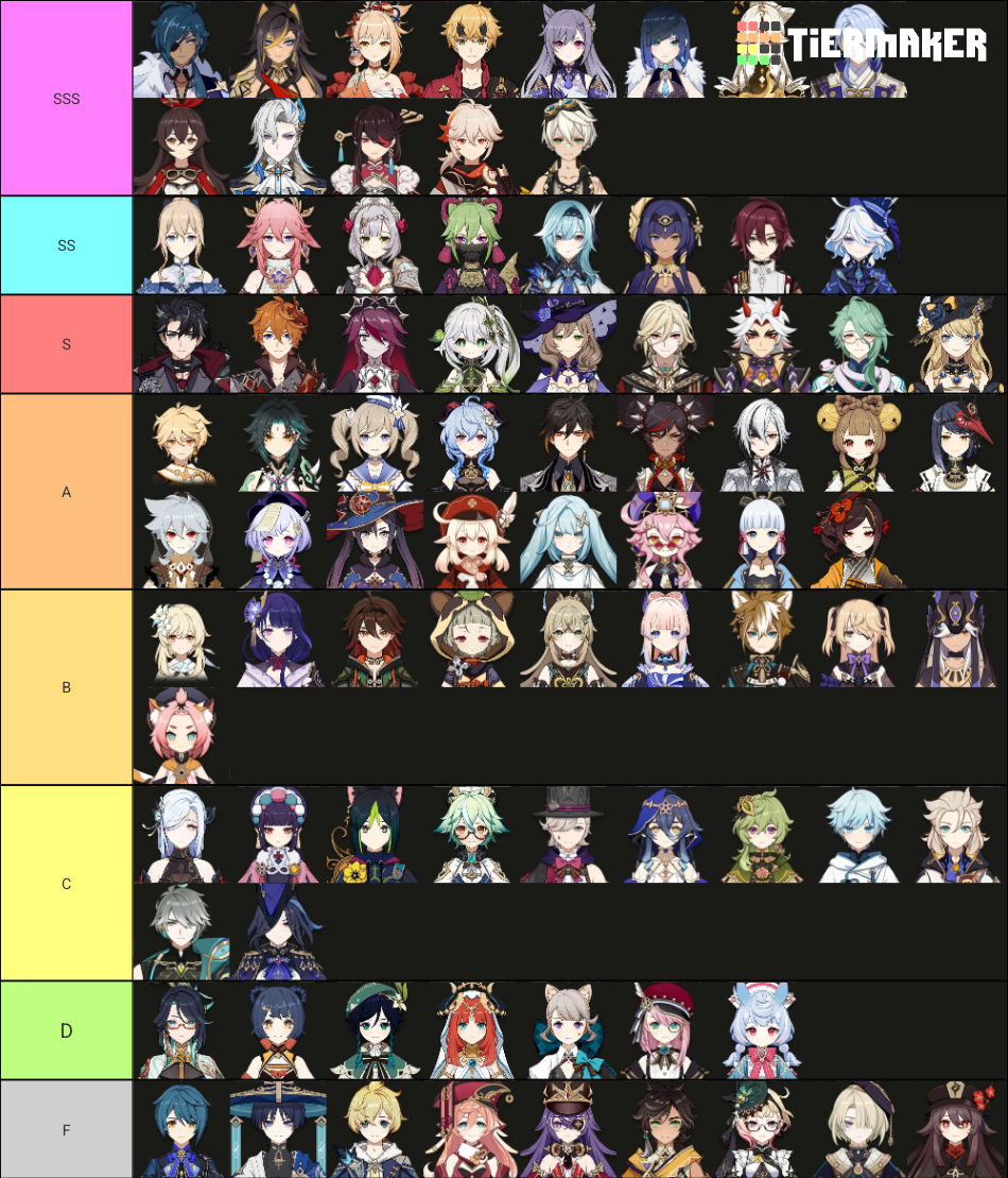 Genshin Character Designs Ranked Genshin Impact | HoYoLAB