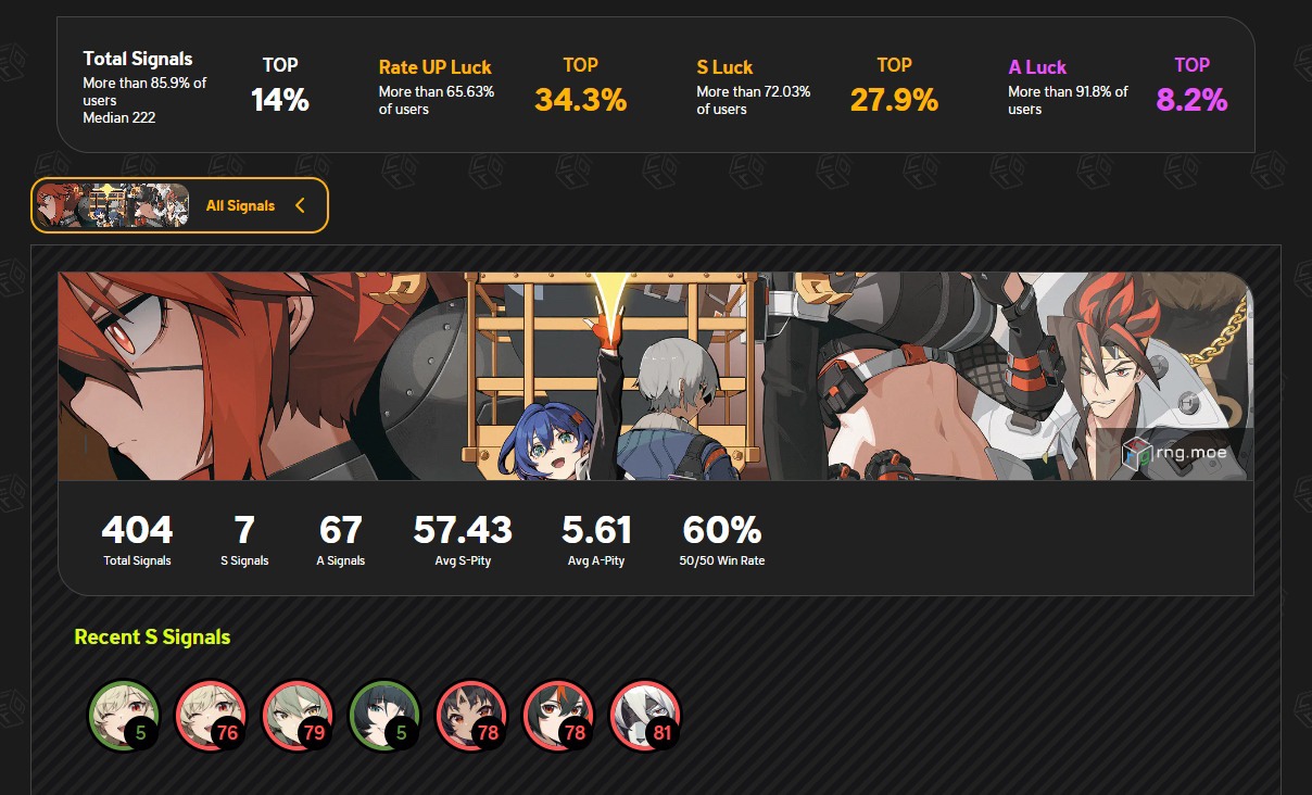 Sharing my signal tracker Zenless Zone Zero | HoYoLAB