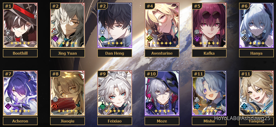 My official hsr (playable) tier list 🙃 Honkai: Star Rail | HoYoLAB