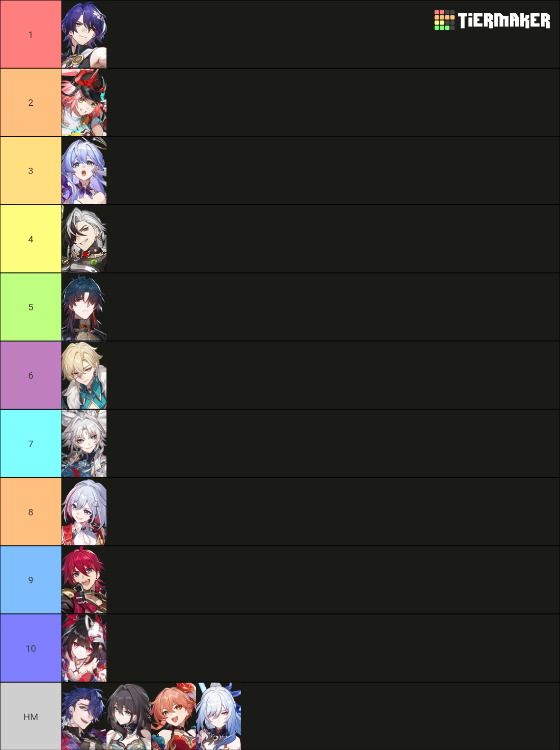 My HSR Favorite Charaters list Honkai: Star Rail | HoYoLAB