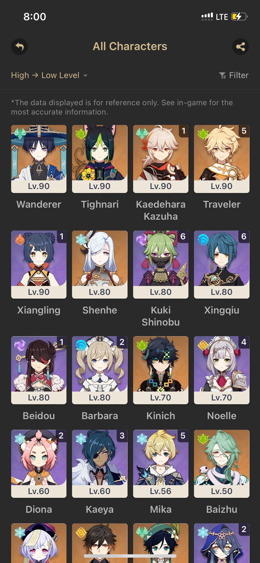 Characters at 220 days of genshin impact Genshin Impact | HoYoLAB