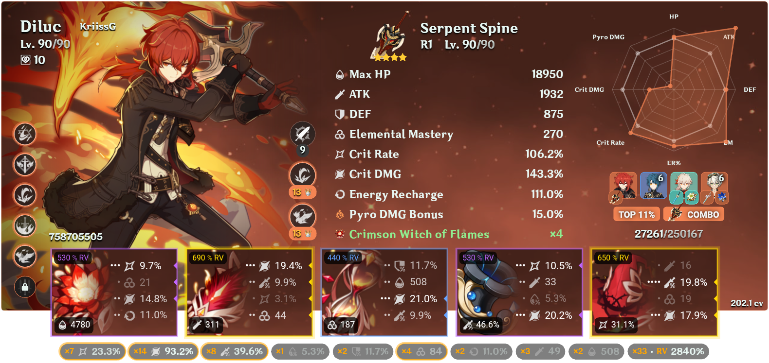 Master Diluc finally got his Circlet back Genshin Impact | HoYoLAB