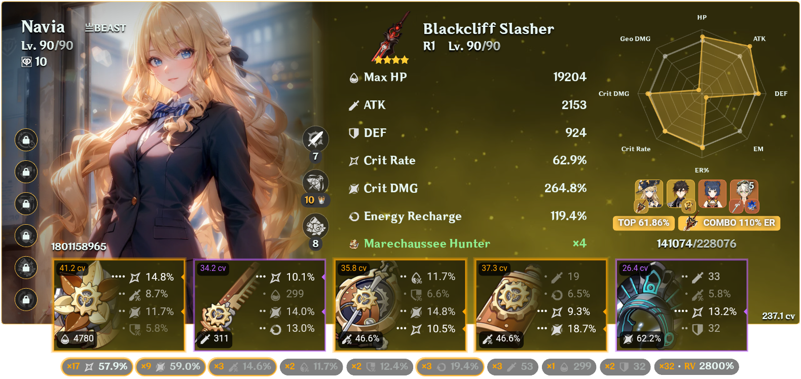 Navia built day 96, Before vs After. Genshin Impact | HoYoLAB
