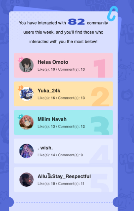 Weekly report + friendship anniversaries | HoYoLAB