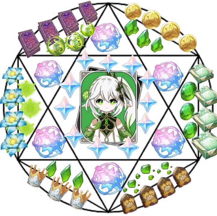 Wishing ritual for Nahida Genshin Impact | HoYoLAB