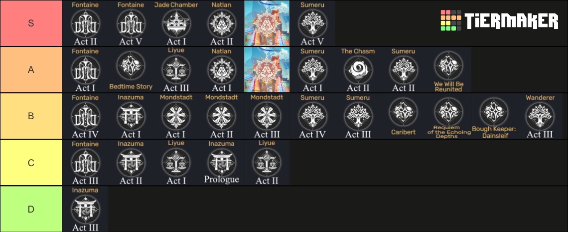 Genshin archon quests list Genshin Impact | HoYoLAB