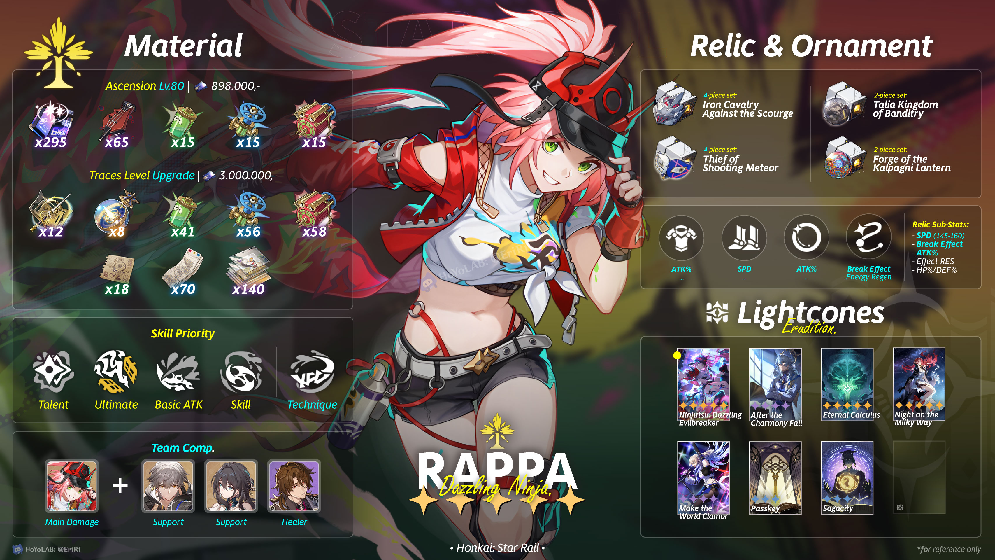 [v2.6] Rappa Infographic Guide | Honkai Star Rail Honkai: Star Rail | HoYoLAB