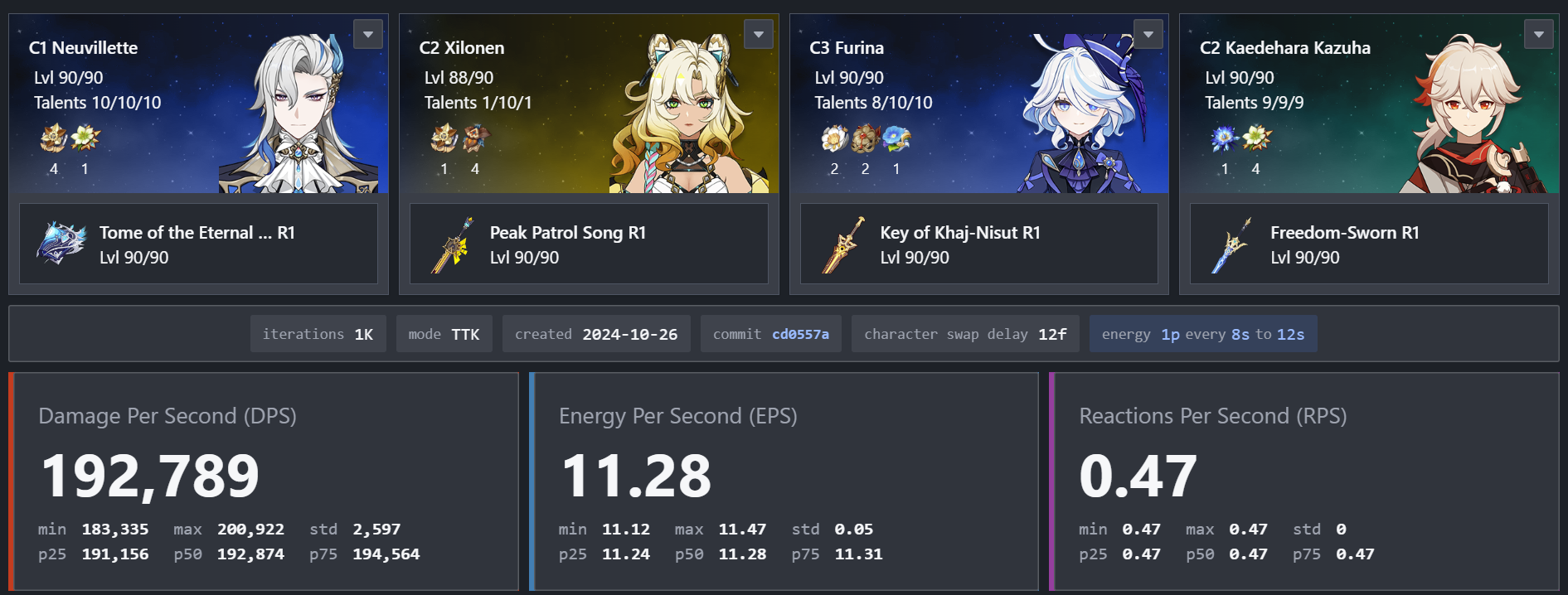 f2p Player With a Not Very f2p Looking Neuvi Team Genshin Impact | HoYoLAB