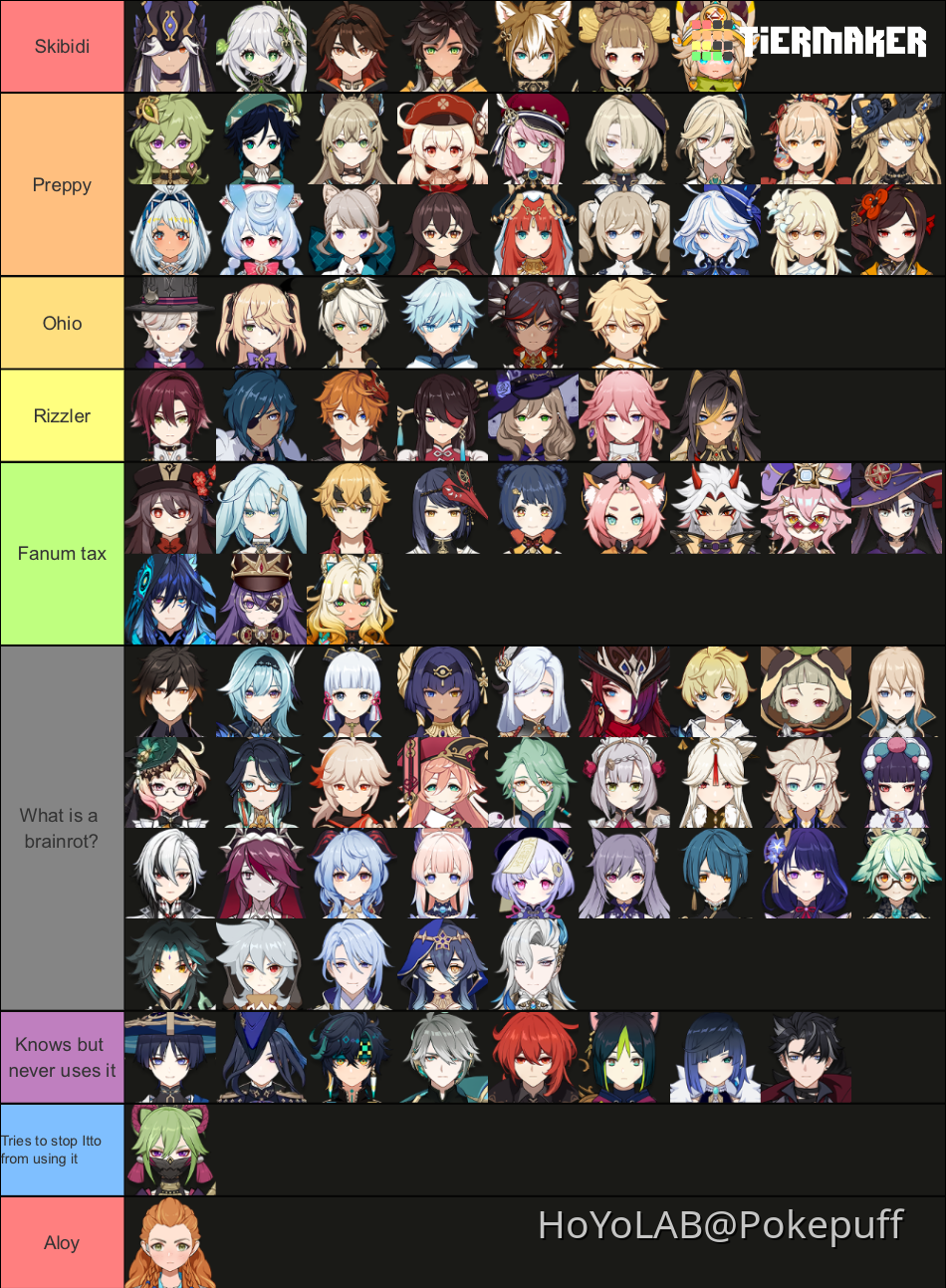Genshin characters and their “brainrot” words Genshin Impact | HoYoLAB