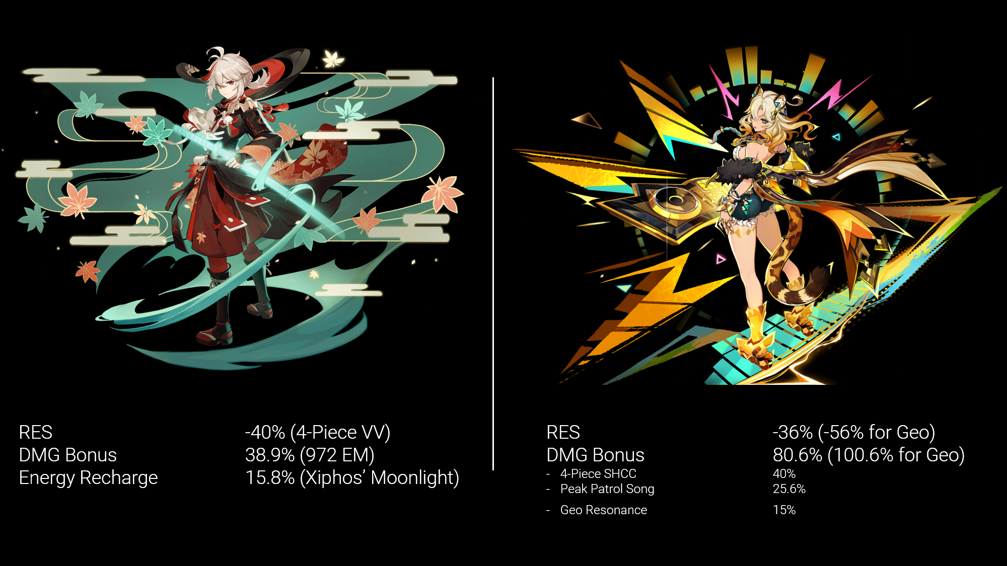 [Version 5.1] Is DPS Bennett Still Relevant? Genshin Impact | HoYoLAB