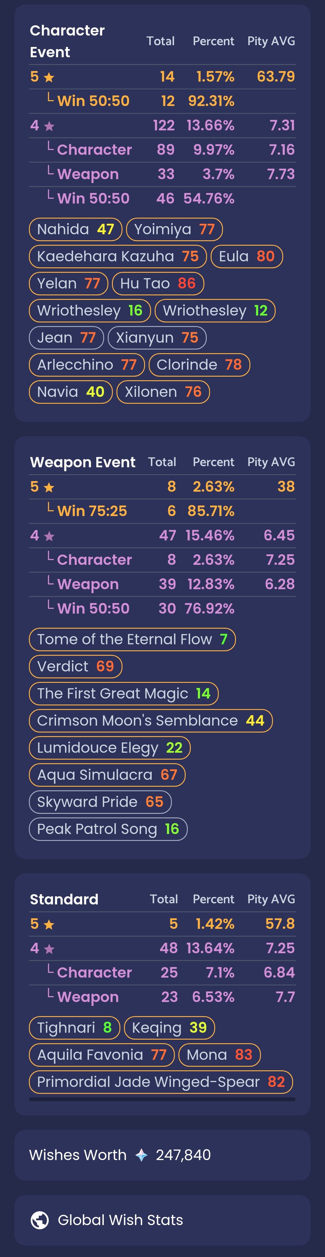 my pulls or wishes for the last 1 and a half year (f2p btw) with proof ...