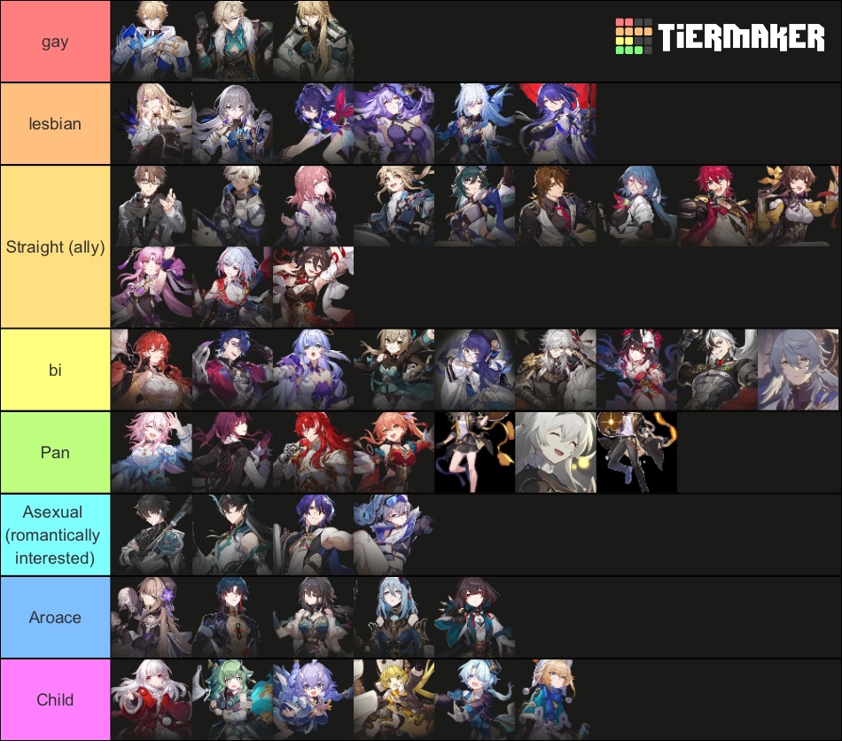 Hsr Sexuality Chart Honkai: Star Rail | HoYoLAB