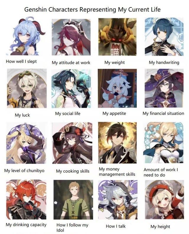 Describing myself with characters Genshin Impact | HoYoLAB