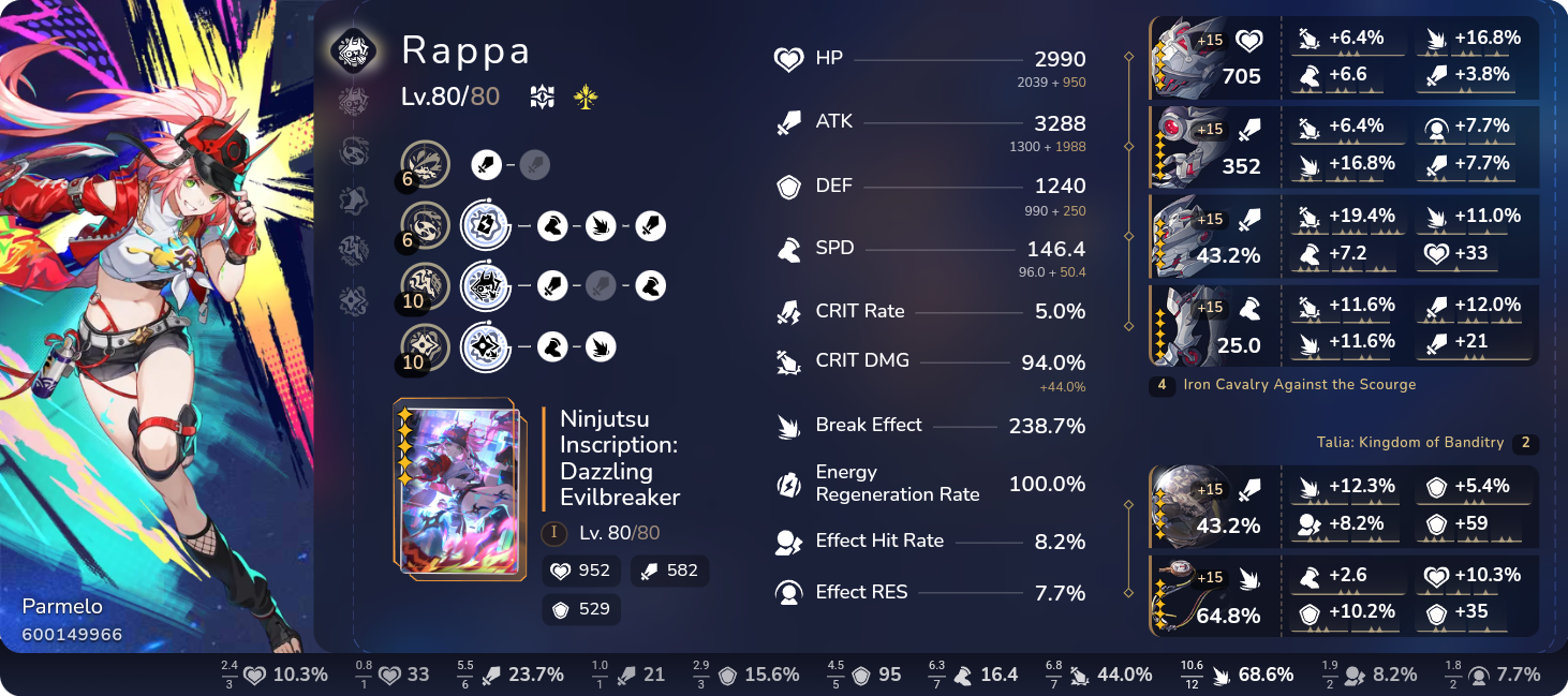 Rappa Build Honkai: Star Rail | HoYoLAB