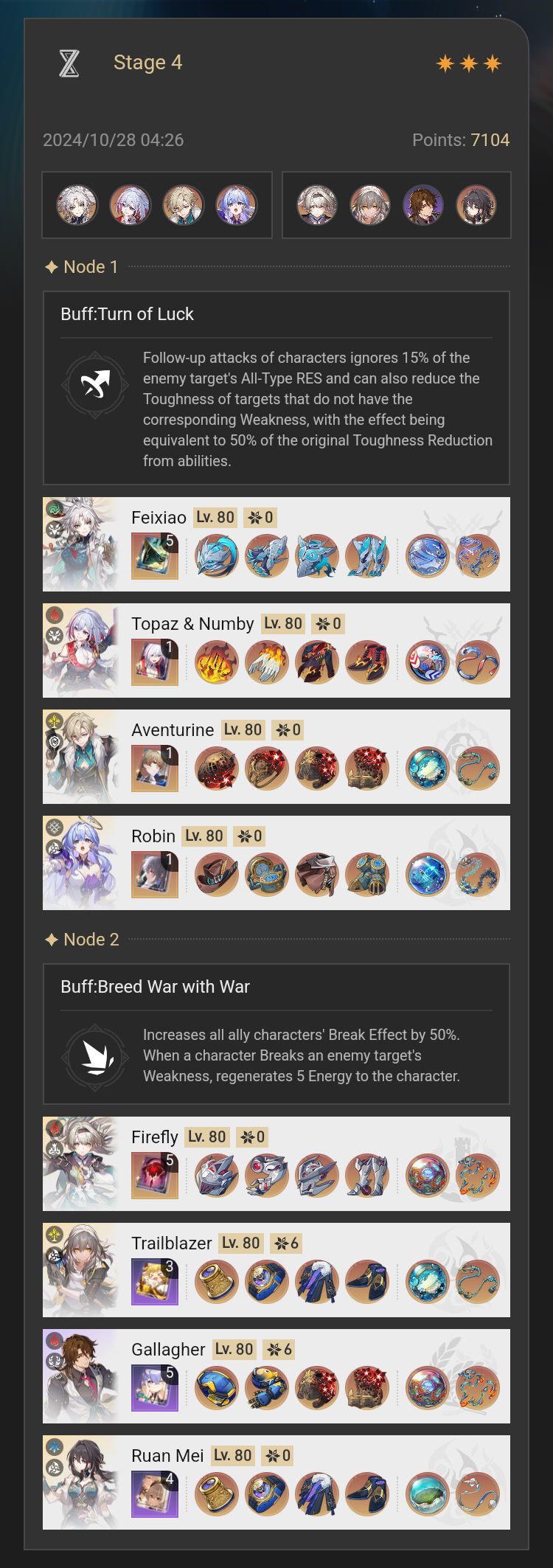 F,A,R,T x Firefly Break Team (F2P BTW) Honkai: Star Rail | HoYoLAB