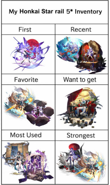 my hsr 5* inventory Honkai: Star Rail | HoYoLAB