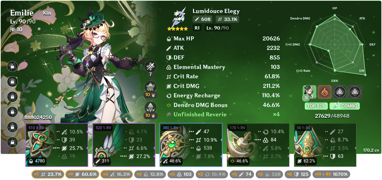 My Emile build 💅 Genshin Impact | HoYoLAB