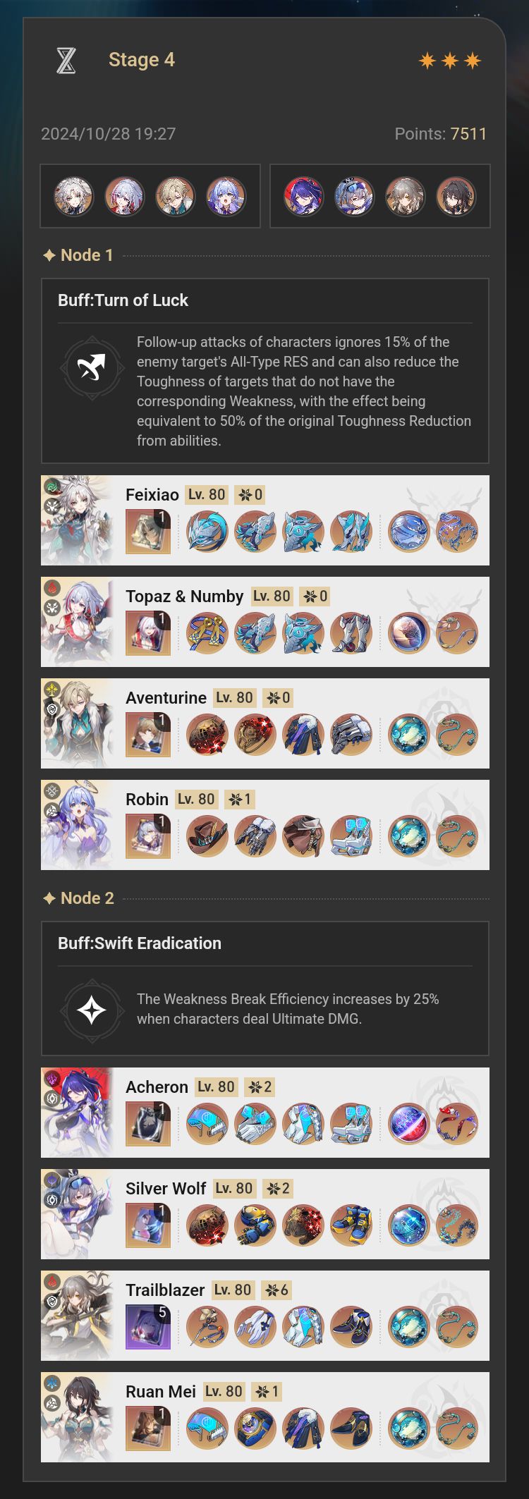 7.5k easy, FireMC lowkey busted here Honkai: Star Rail | HoYoLAB