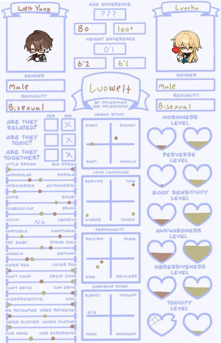 Luocha x Welt Ship Chart Honkai: Star Rail | HoYoLAB