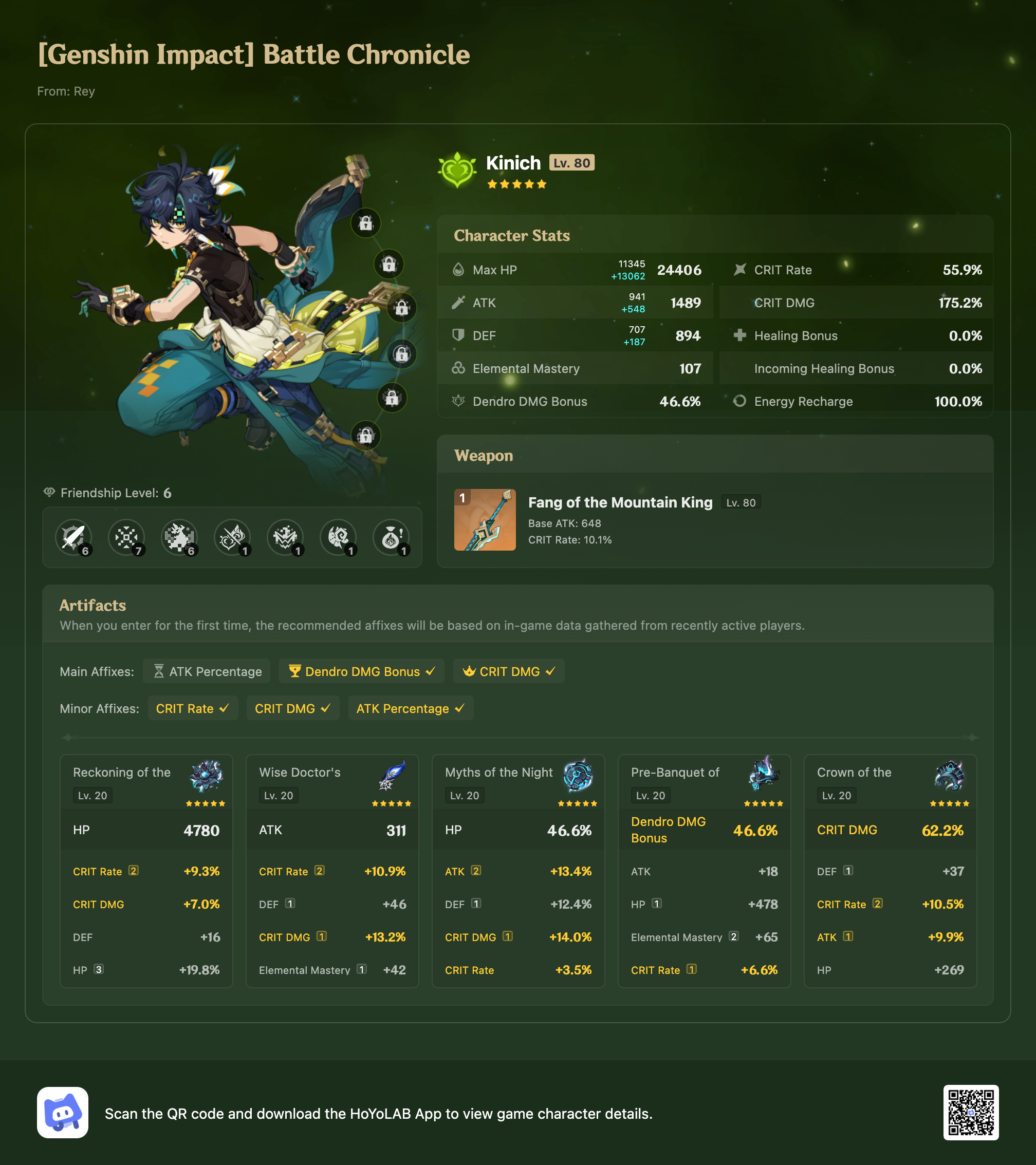 Rate my Kinich Build Genshin Impact | HoYoLAB