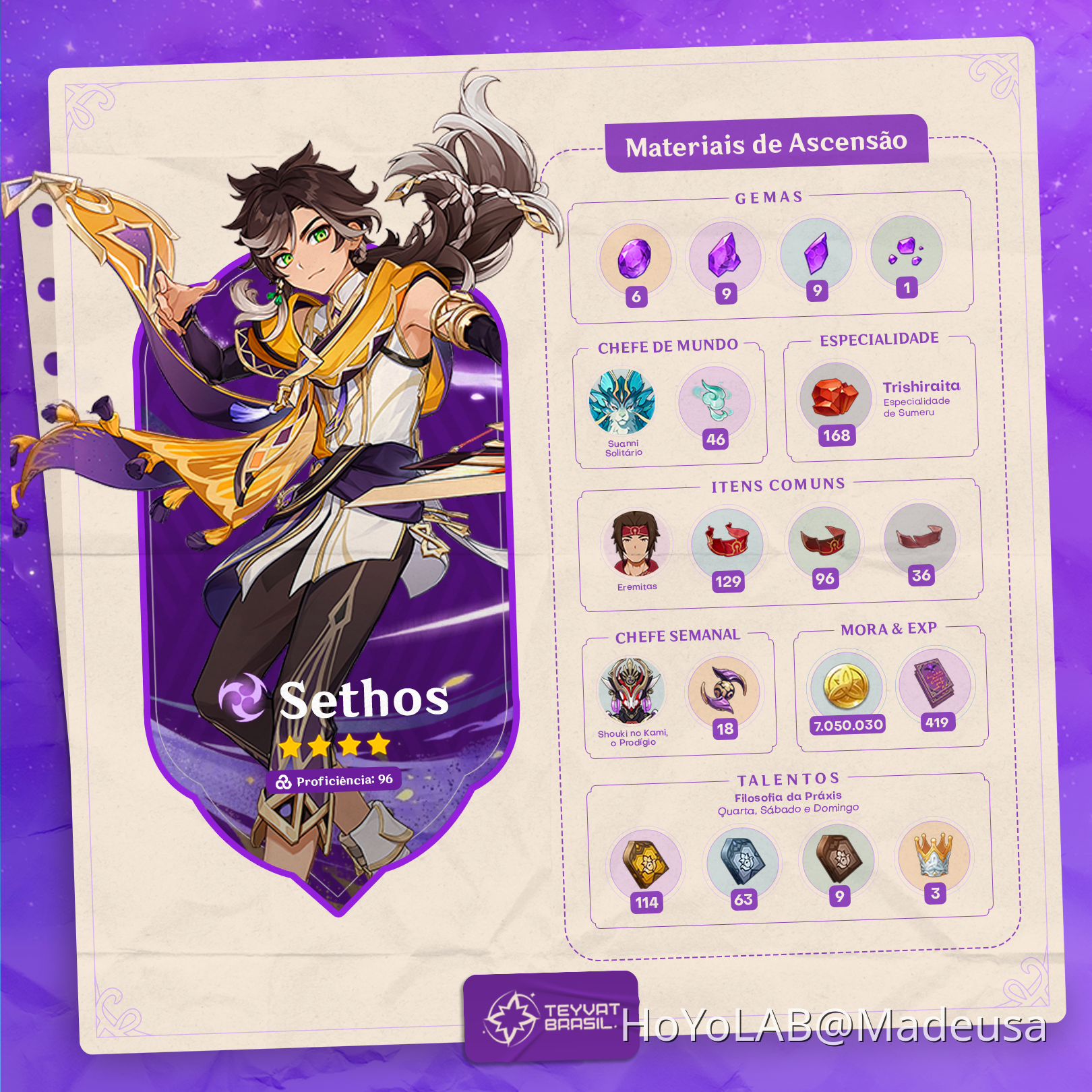 Genshin Impact | Ascensão de Personagem Sethos (★★★★) Genshin Impact ...