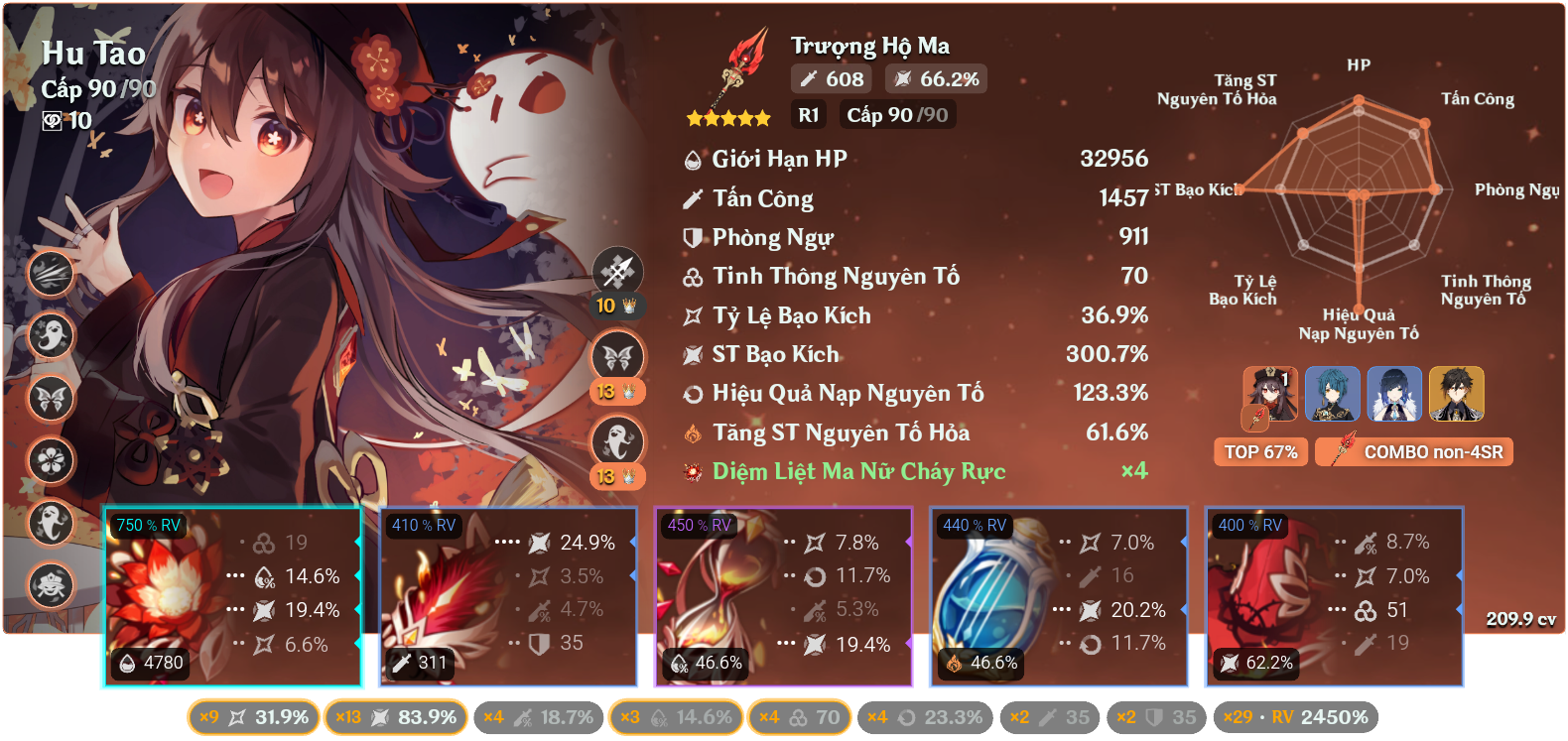 Hutao c6 nhưng đi la hoàn nổ crit chỉ 120k damage. Hướng dẫn tớ build ...