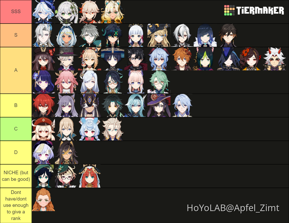 What I rank Genshin Characters! Genshin Impact | HoYoLAB