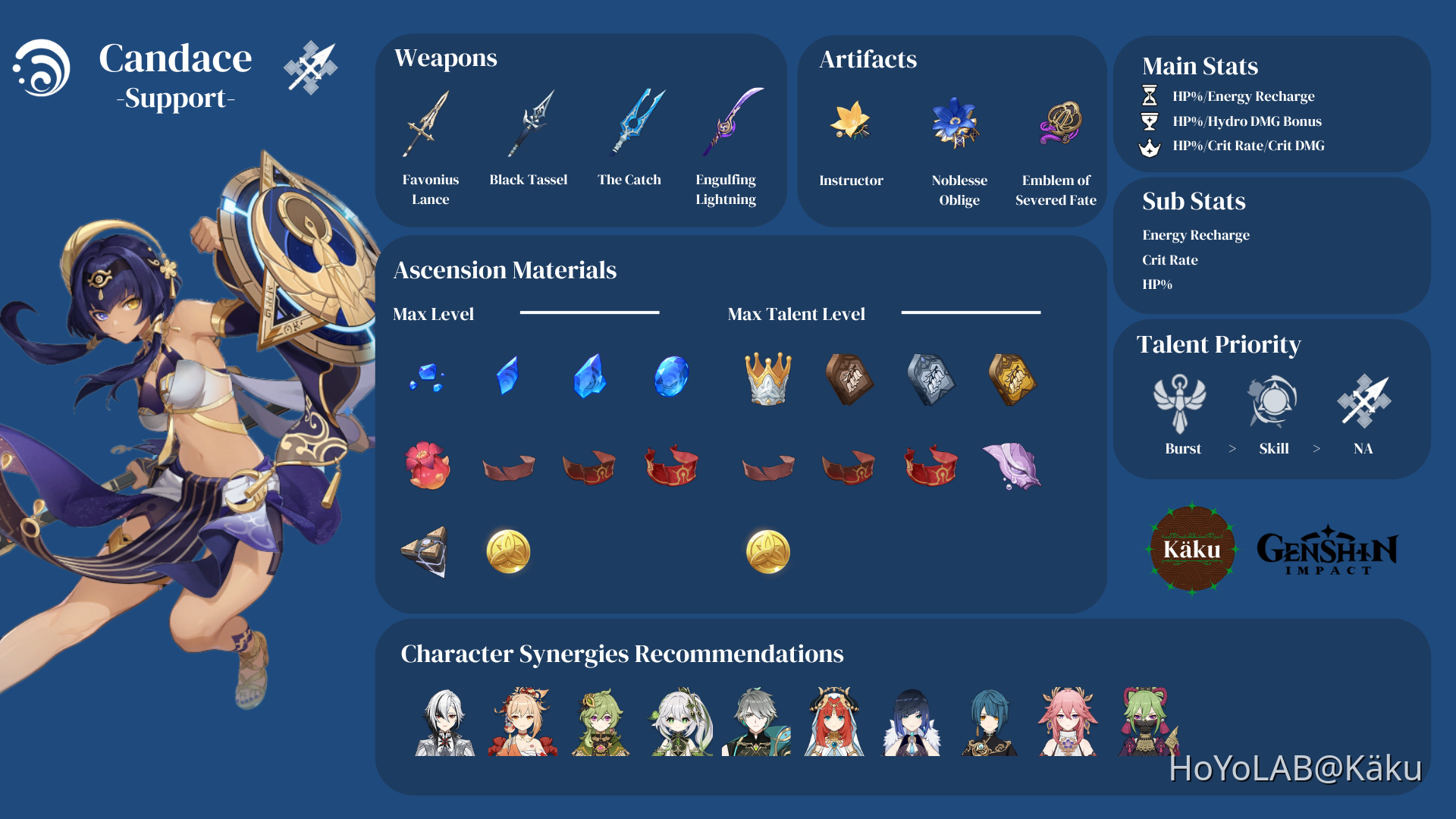 Candace - Golden Vow - Character Guide Genshin Impact | HoYoLAB