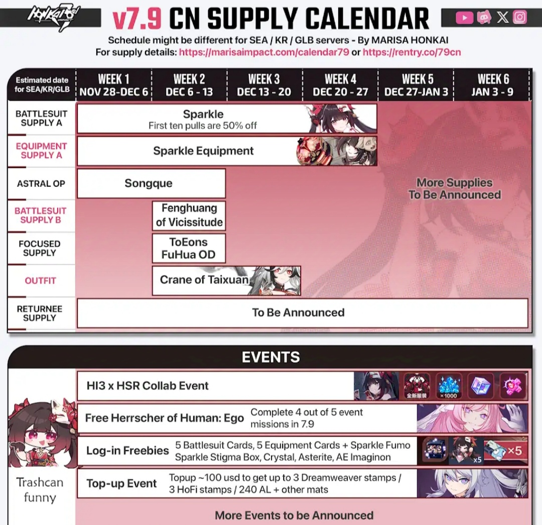 7.9 CN Supply Calendar (early weeks, credits to Marisa Honkai) Honkai Impact 3rd | HoYoLAB