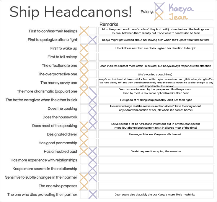 Chat do we freak with my headcanons for my 2 otps...... Genshin Impact ...