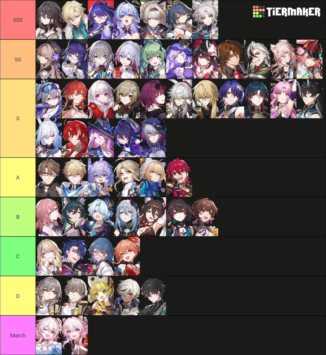 HSR self-made Tier List Honkai: Star Rail | HoYoLAB