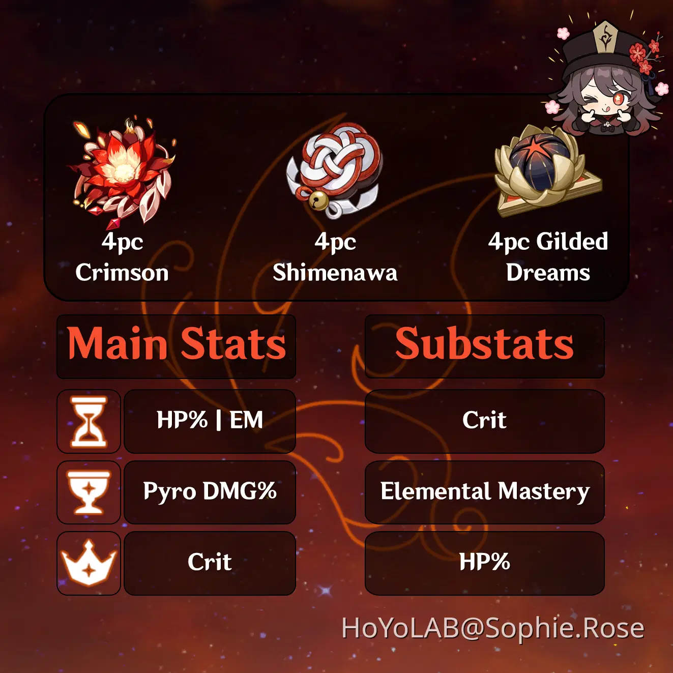 Hu Tao Build Guide (Version 5.1) | Are you going to wish for her? 🦋 ...