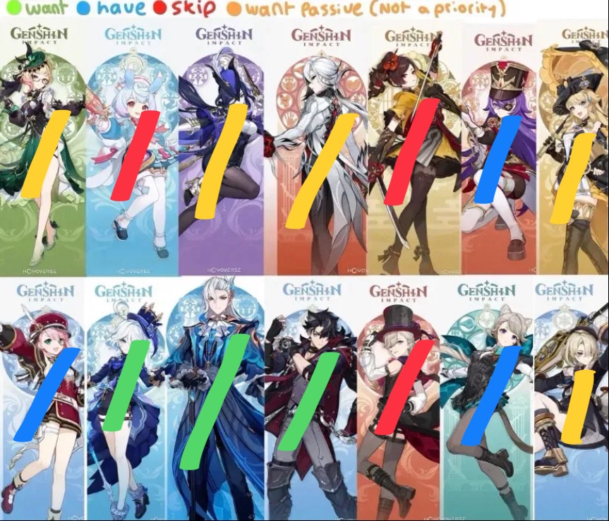 Fontaine Character Wishlist Genshin Impact | HoYoLAB