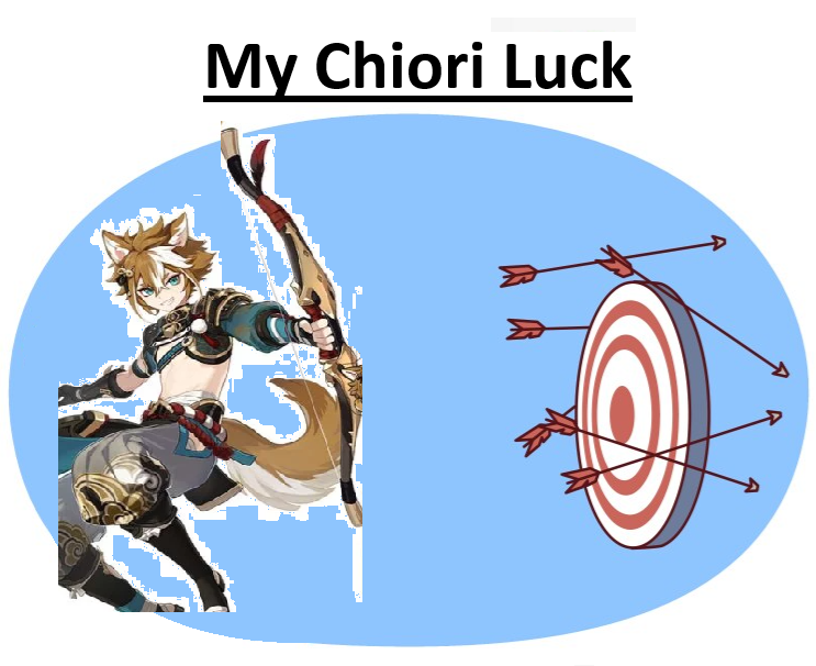 Chiori wish luck Genshin Impact | HoYoLAB