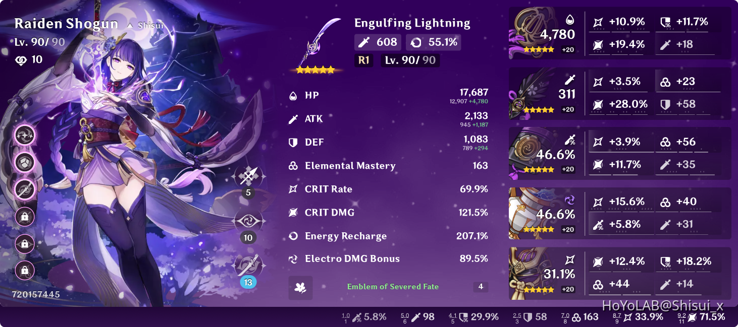 My Raiden Ei Stats. What do you think about it? Genshin Impact | HoYoLAB