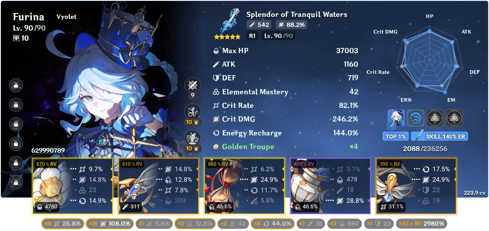 Achievement Completed: How did we get here? (Top 1% Furina) Genshin ...