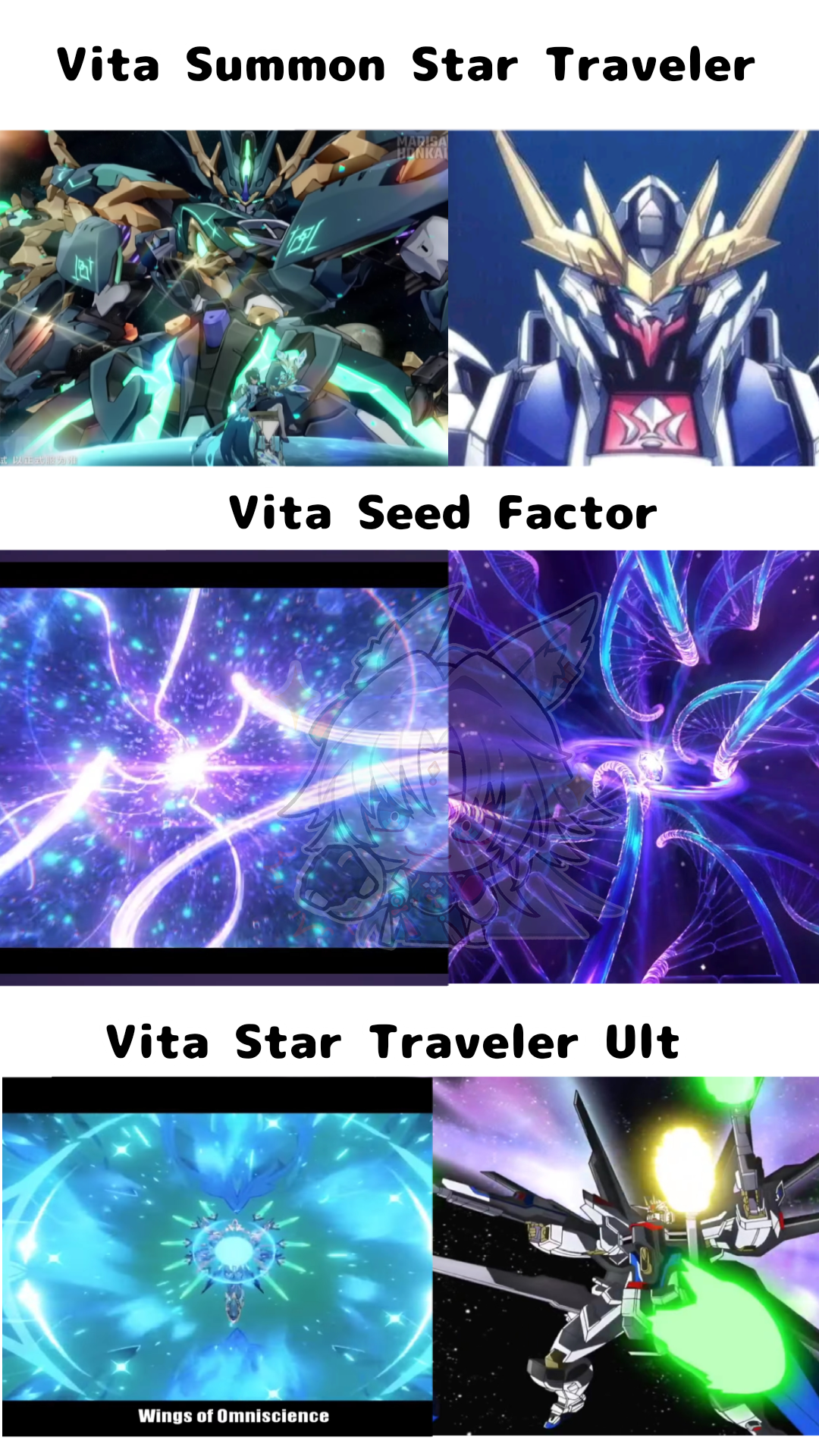 Mobile Suit Gundam: Star Traveler Honkai Impact 3rd | HoYoLAB