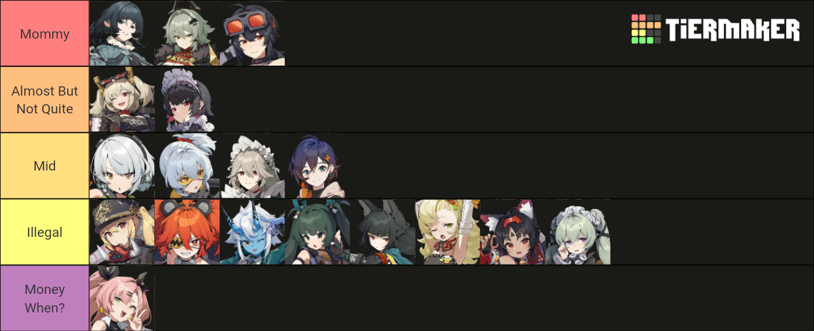 Waifu Tierlist (No Bias and Illegal stuff) Zenless Zone Zero | HoYoLAB