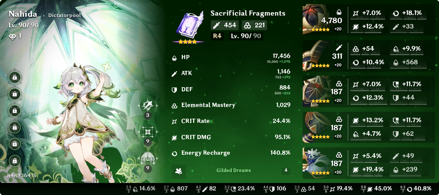 Nahida 1000EM build vs EM/ER hybrid Genshin Impact | HoYoLAB