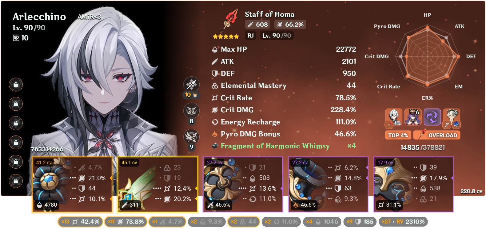 New arlecchino build Genshin Impact | HoYoLAB