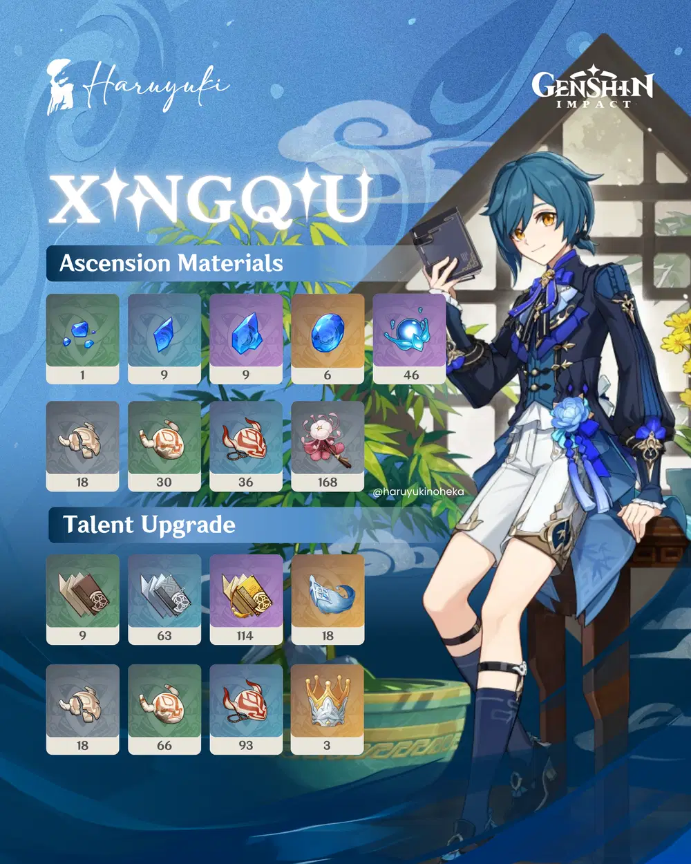[Version 5.1] Xingqiu Build Sub DPS 💦 Genshin Impact | HoYoLAB